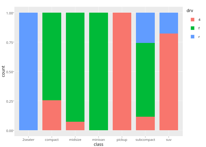 How To Plot Significance In Ggplot Geom Bar With Mult - vrogue.co How To Plot Significance In Ggplot Geom Bar With Mult - vrogue.co