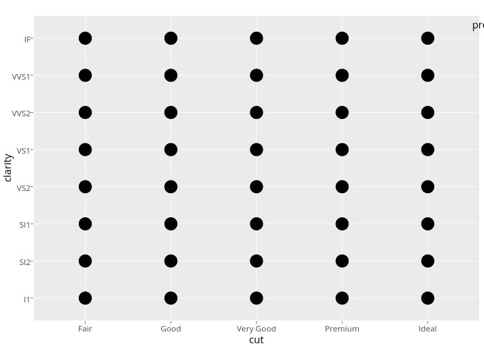 geom_count. ggplot2 2.0.0.9001 geom_count. ggplot2 2.0.0.9001