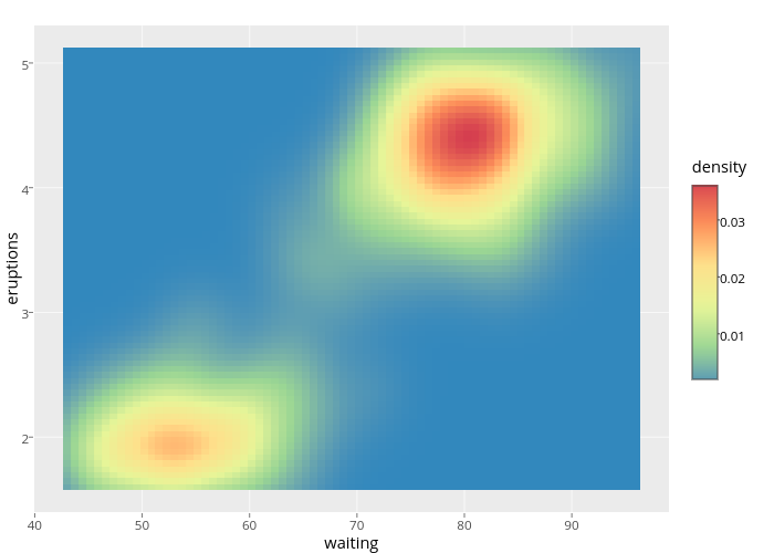 koerul: 11 Ggplot Density Ggplot ggplot2 bar charts plot tutorial ... koerul: 11 Ggplot Density Ggplot ggplot2 bar charts plot tutorial ...