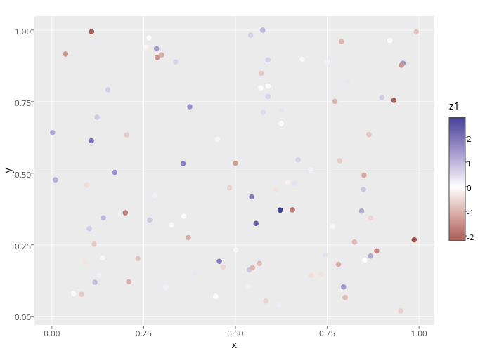 Scalecolourgradient Ggplot2 2009001